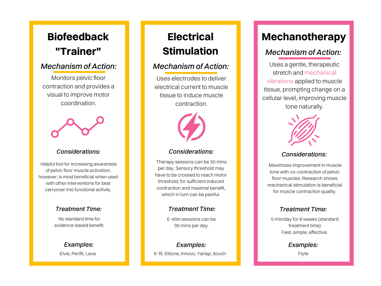 how-does-flyte-compare-to-other-devices – Flyte by Pelvital USA