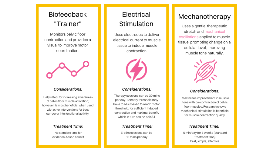 how-does-flyte-compare-to-other-devices – Flyte by Pelvital USA