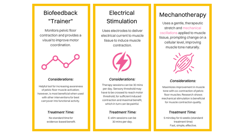how-does-flyte-compare-to-other-devices – Flyte by Pelvital USA