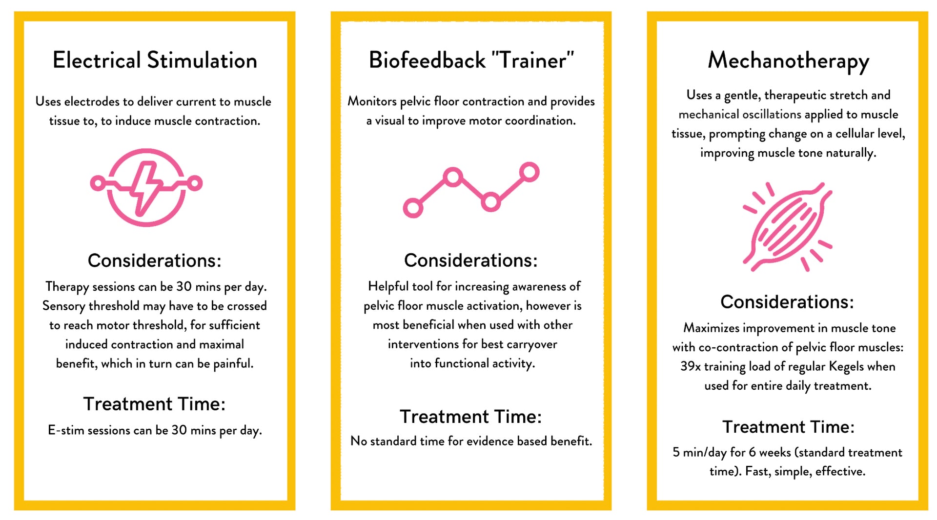 how-does-flyte-compare-to-other-devices – Flyte by Pelvital USA